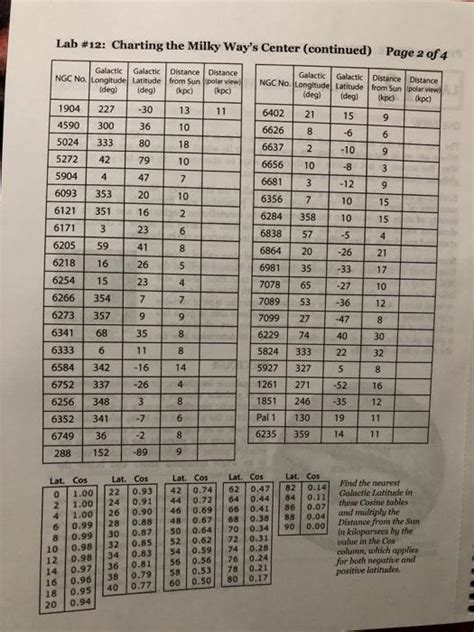 Solved Lab Charting The Milky Way S Center Continued Chegg