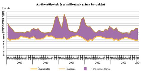 Kiugróan Nőtt A Házasságkötések Száma Januárban