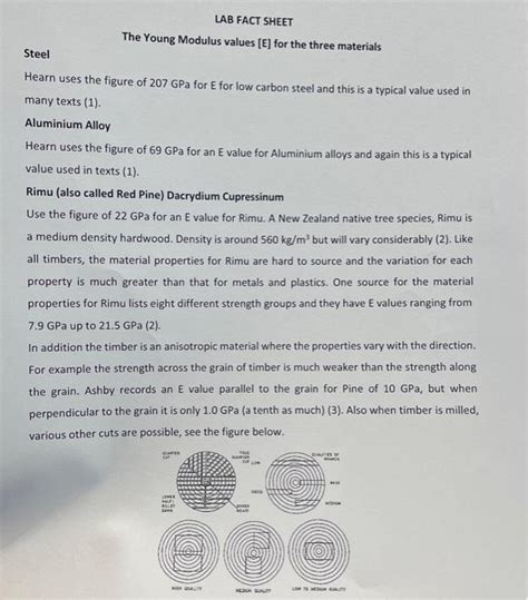 2022 raw data table aecord your experimental raw data