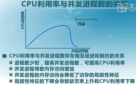 操作系统学习笔记（十六）：页面置换算法工作集置换算法流程图 Csdn博客