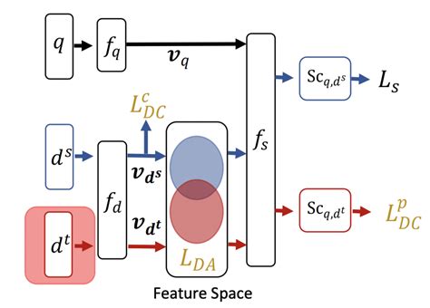 数据稀疏如何学好embedding？稀疏特征embedding Csdn博客