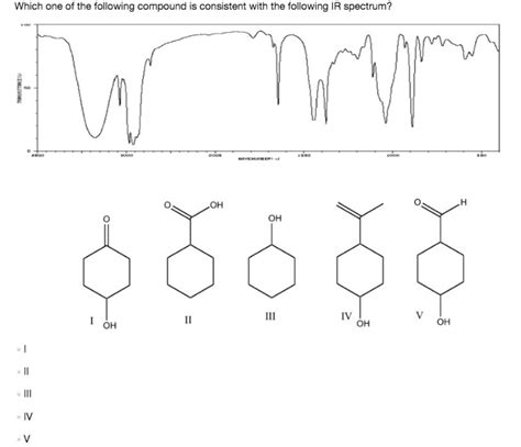 Solved Which One Of The Following Compound Is Consistent