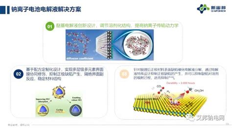 钠离子电池匹配电解液开发的思考 艾邦钠电网
