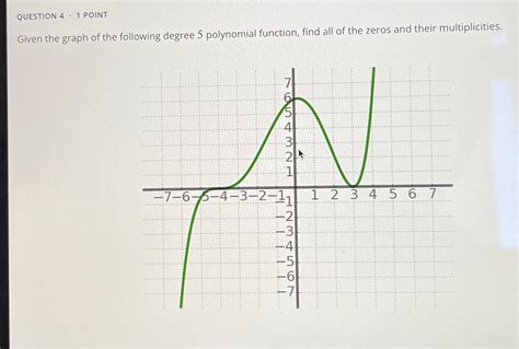 Solved Question 4 1 ﻿pointgiven The Graph Of The Following