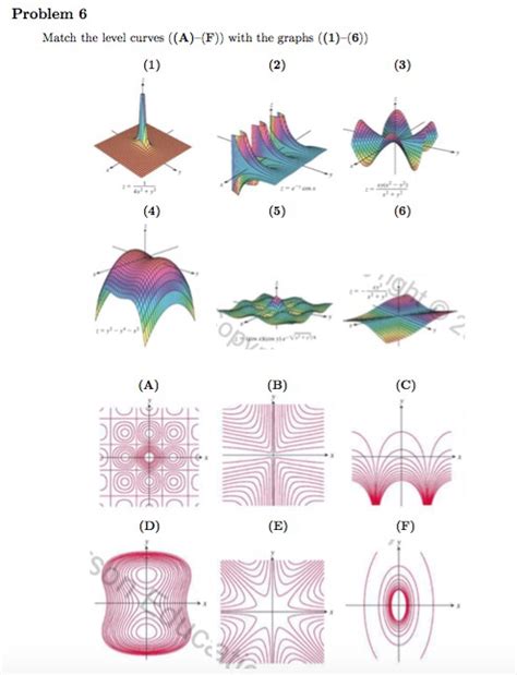 Solved Match The Level Curves A F With The Graphs