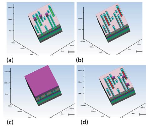 Multi Patterning Strategies For Navigating The Sub 5 Nm Frontier Part