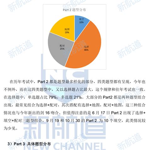 重磅发布！2021年雅思考情分析及2022年考试趋势解读！莫蒂瑞克扫描