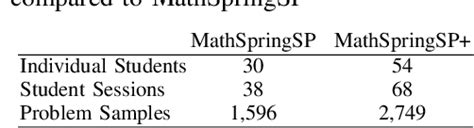 Leveraging Affect Transfer Learning For Behavior Prediction In An