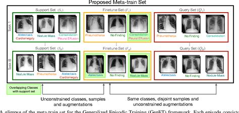 Figure From Generalized Cross Domain Multi Label Few Shot Learning