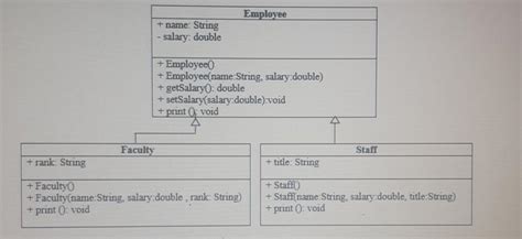 Solved Language Java Note The No Arg Constructors Of