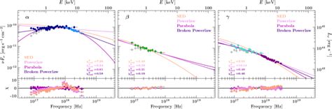 The X Ray Spectrum Of Pks 2005−489 We Include Simultaneous X Ray Data Download Scientific