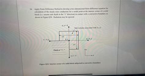Solved Apply Finite Difference Method To Develop A Chegg