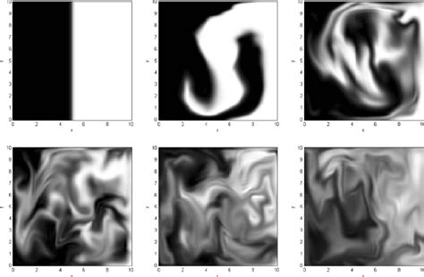 Turbulent Flow Mixing Of A Passive Scalar A Slice Is Taken Through The