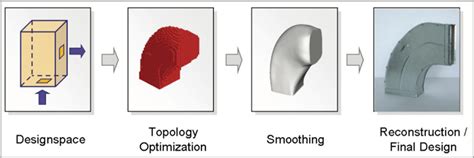 shape optimisation for cfd 101 gridpro blog
