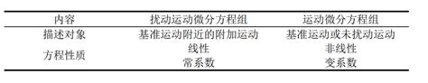 飞行力学知识梳理·扰动运动与方程线性化 有翼飞行器飞行力学 哔哩哔哩