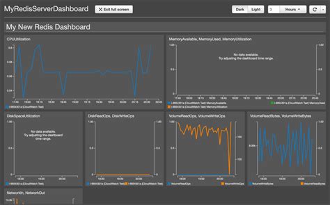 Cambiable formar Lingüística aws console dark theme Anguila imitar sombrero