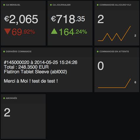 GitHub Gmoigneu Magento Geckoboard Geckoboard Geckoboard