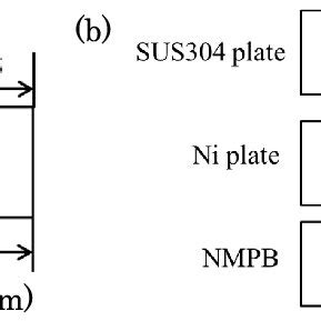 Schematic Illustration Of A A Tensile Test Specimen And B Tensile Download Scientific