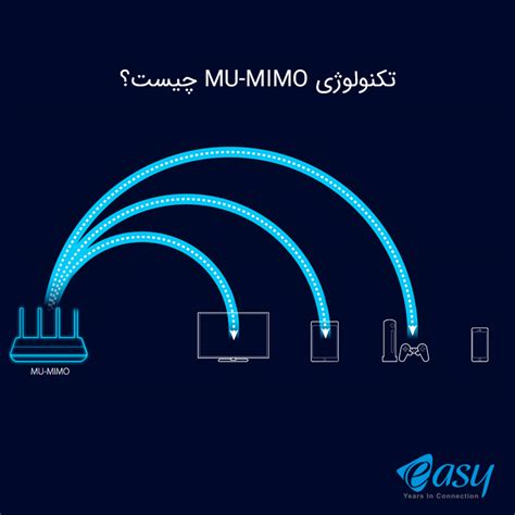 تکنولوژی mu mimo ایزی