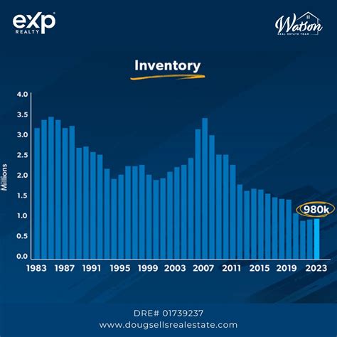 Luxurylifestyle Properties Realtors Homes Firsttimehomebuyer