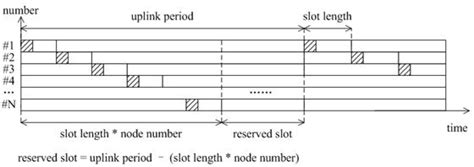 唤醒算法设计 CSDN博客