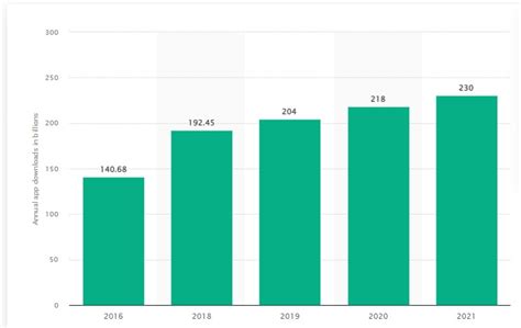 Fundamentals Of Mobile App Design Vindaloo Softtech