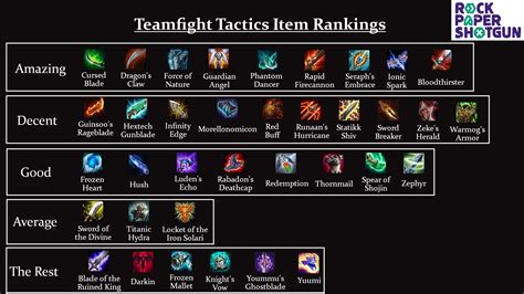 Teamfight Tactics TFT Items Cheat Sheet 9 17 Rock Paper Shotgun