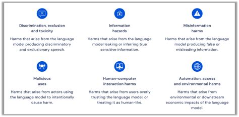 deepmind 大模型的负责任创新需要对风险的深入理解（上） 智源社区