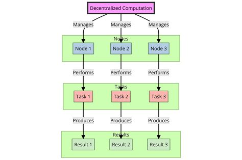 An Overview Of Blockchain And Ai Synergies And Contrasts By Diwakar