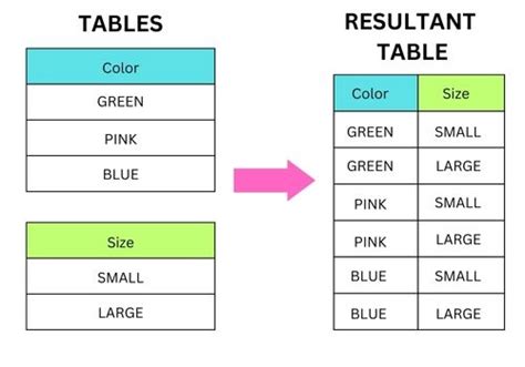 Exploring The SQL Cartesian Join Coding Ninjas