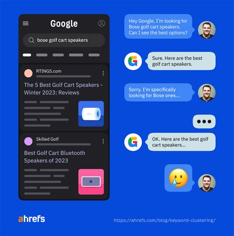 Keyword Clustering 3 Simple Ways To Do It