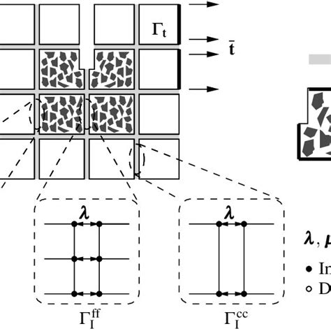Concurrent Multiscale Analysis Of The Heterogeneous Solid Ω Using Dd