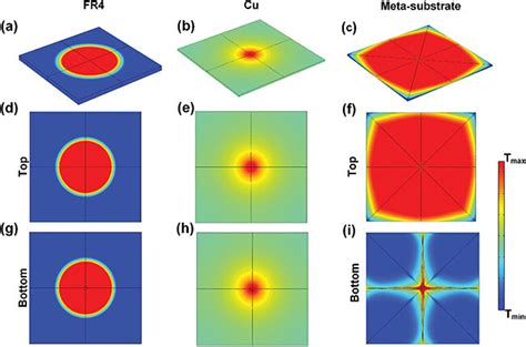Fem Temperature Field Comparisons Between The Homogenous Fr4 Substrate