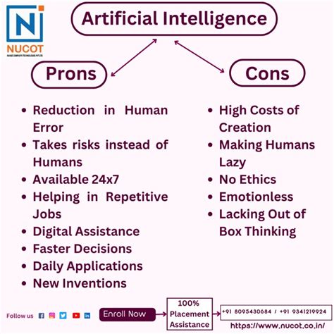 Nucot Bangalore On Linkedin Datascience Datasciencewithpython Python Chatgpt Education