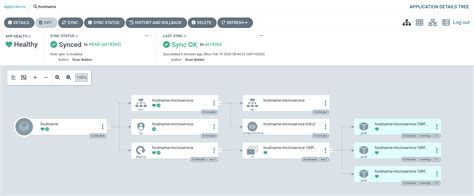 getting started with argo cd on kubernetes the ultimate guide ruan