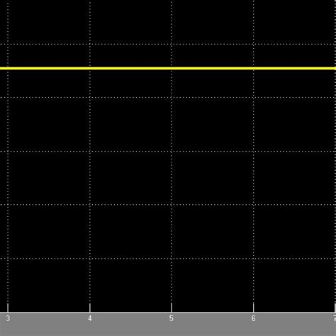 Result Ga Based Pid Controller And Only Pid Controller Download