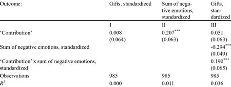 Results Of The Mturk Experiment Download Scientific Diagram