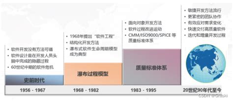「武汉理工大学 软件工程复习」第一章 软件工程概述 武汉理工大学软件工程复习 csdn博客