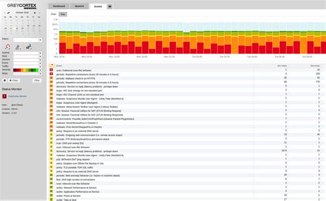 make your it operations secure with greycortex mendel eset