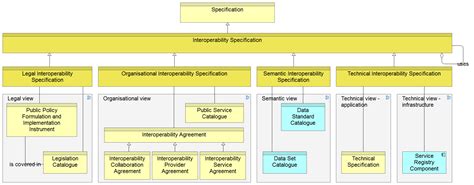 European Interoperability Reference Architecture Qualiware Center Of Excellence