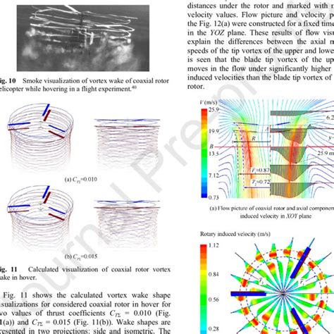 Total Diagrams Of Aerodynamic Characteristics Of Coaxial Rotor In Download Scientific Diagram