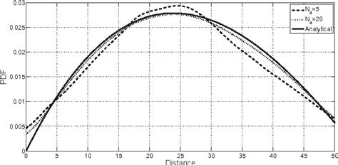 Figure 1 From Hop Count Based Localization Algorithm For Wireless
