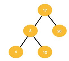 Binary Tree Sort Questions And Answers Sanfoundry