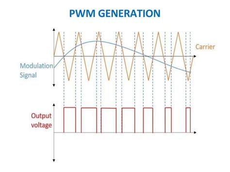 analog pulse modulation scheme pptx
