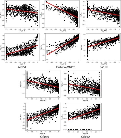 Hierarchical Distribution Aware Testing Of Deep Learning Acm Transactions On Software