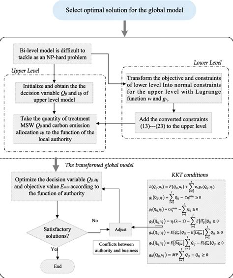 The Flowchart Of The Computation Process Download Scientific Diagram