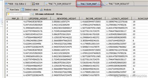 Step By Step Sap Hana Pal 自组织映射神经网络算法self Organizing Maps实现案例selforgmap Csdn博客