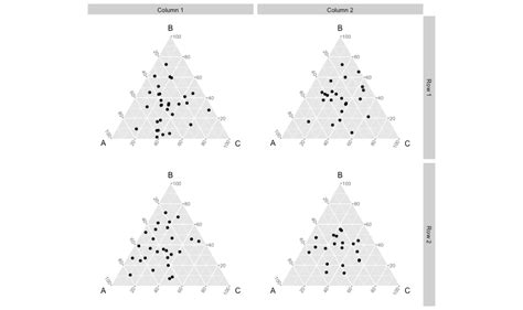 R Vertical Titles For Rows On Multiple Ternary Diagram Plot Stack