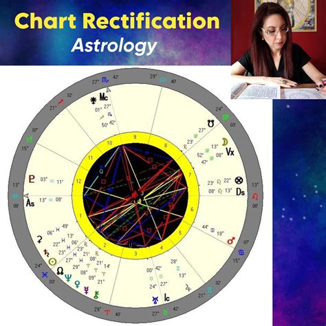 Chart Rectification Birth Time Calculation Estimation Astrology