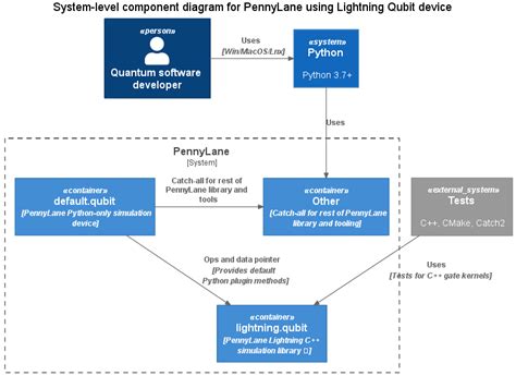 Architecture Overview — Lightning 0 41 1 Documentation